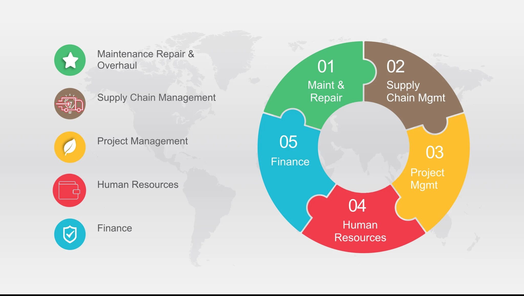 ERP Suite – Orion Software Technologies